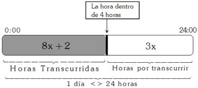CRONOMETRÍA – Conceptos y Full Ejercicios