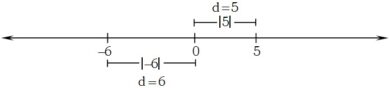 ᐈ VALOR ABSOLUTO – Formulas y Full Ejercicios