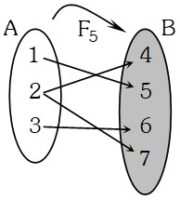 ᐈ FUNCIONES – Formulas y Full Ejercicios